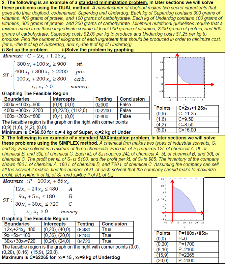 3.2c. Examples: Solving Linear Programming Graphically | Finite Math