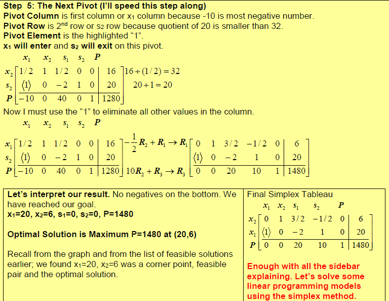 3 3c Examples Simplex Method Finite Math