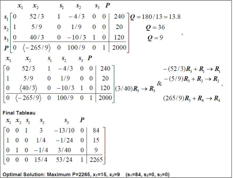 3.3c. Examples – Simplex Method | Finite Math