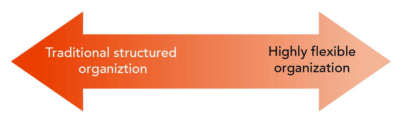 Managing Teams Today | Organizational Behavior and Human Relations