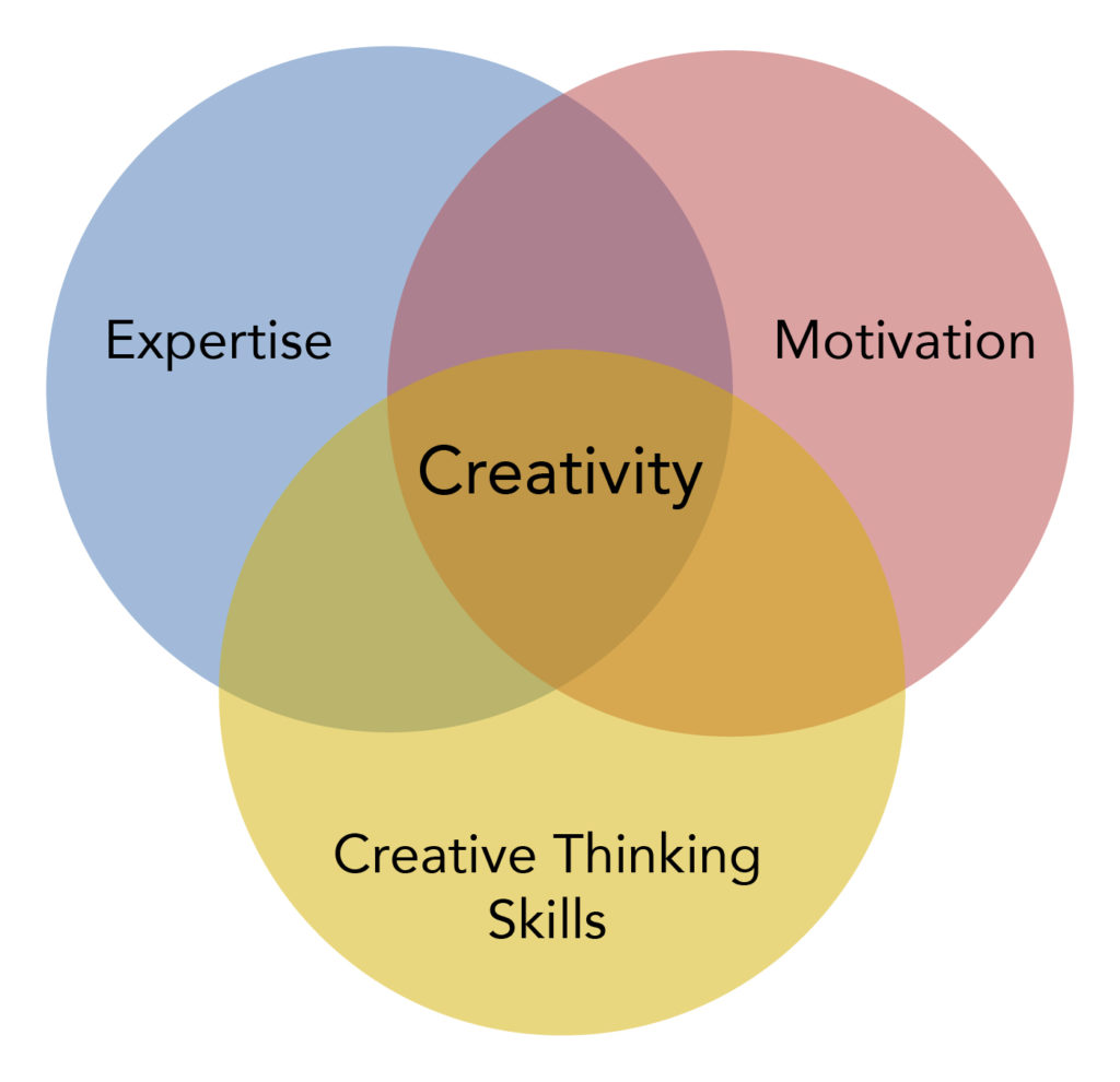 Creativity In Decision Making Organizational Behavior And Human Relations
