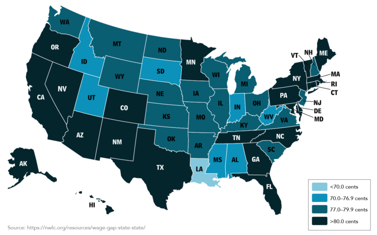 Pay Equity Issues | Human Resources Management