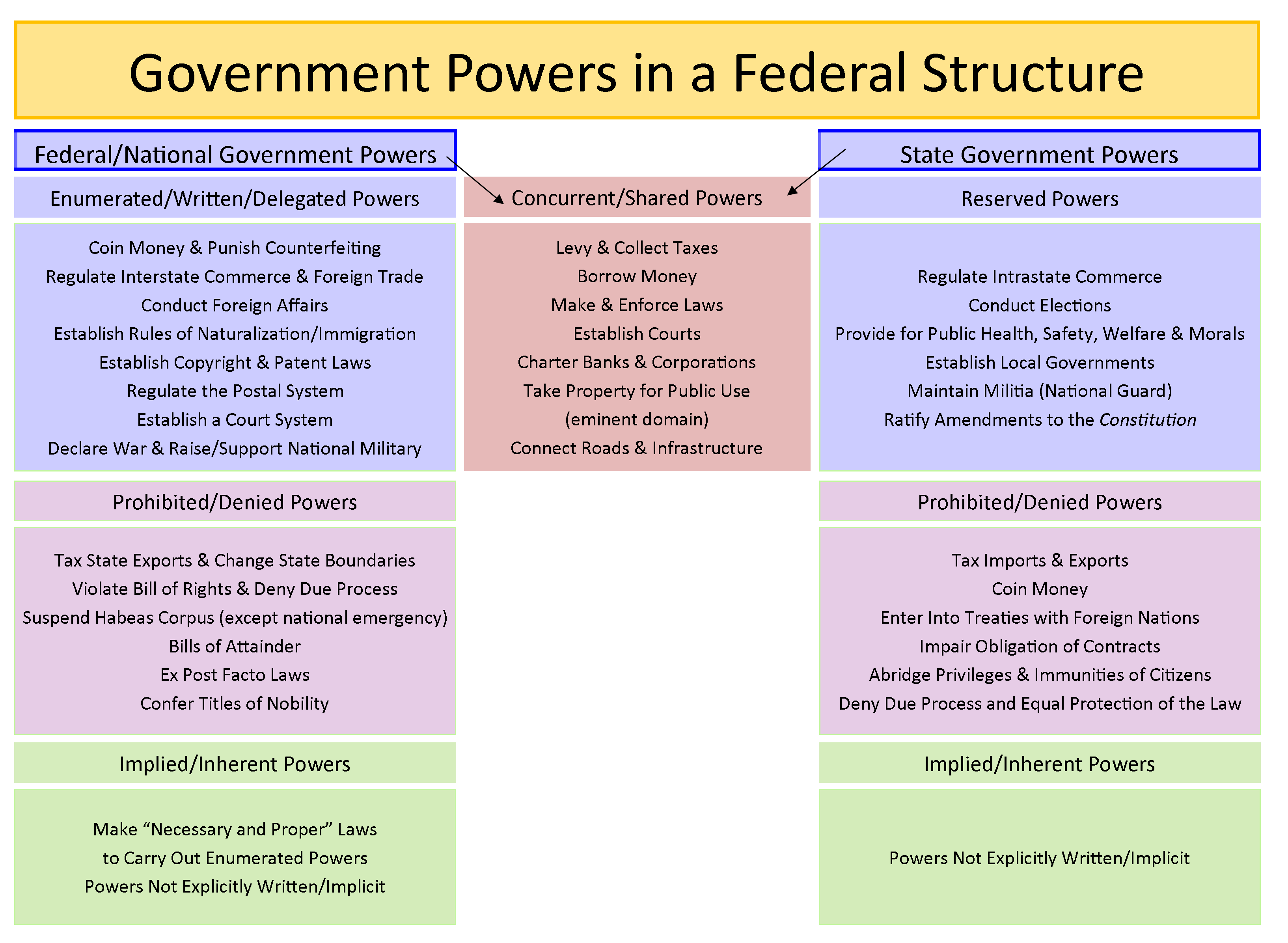 Federalism How Should Power Be Structurally Divided United States Federalism How Should Power Be Structurally Divided United States
