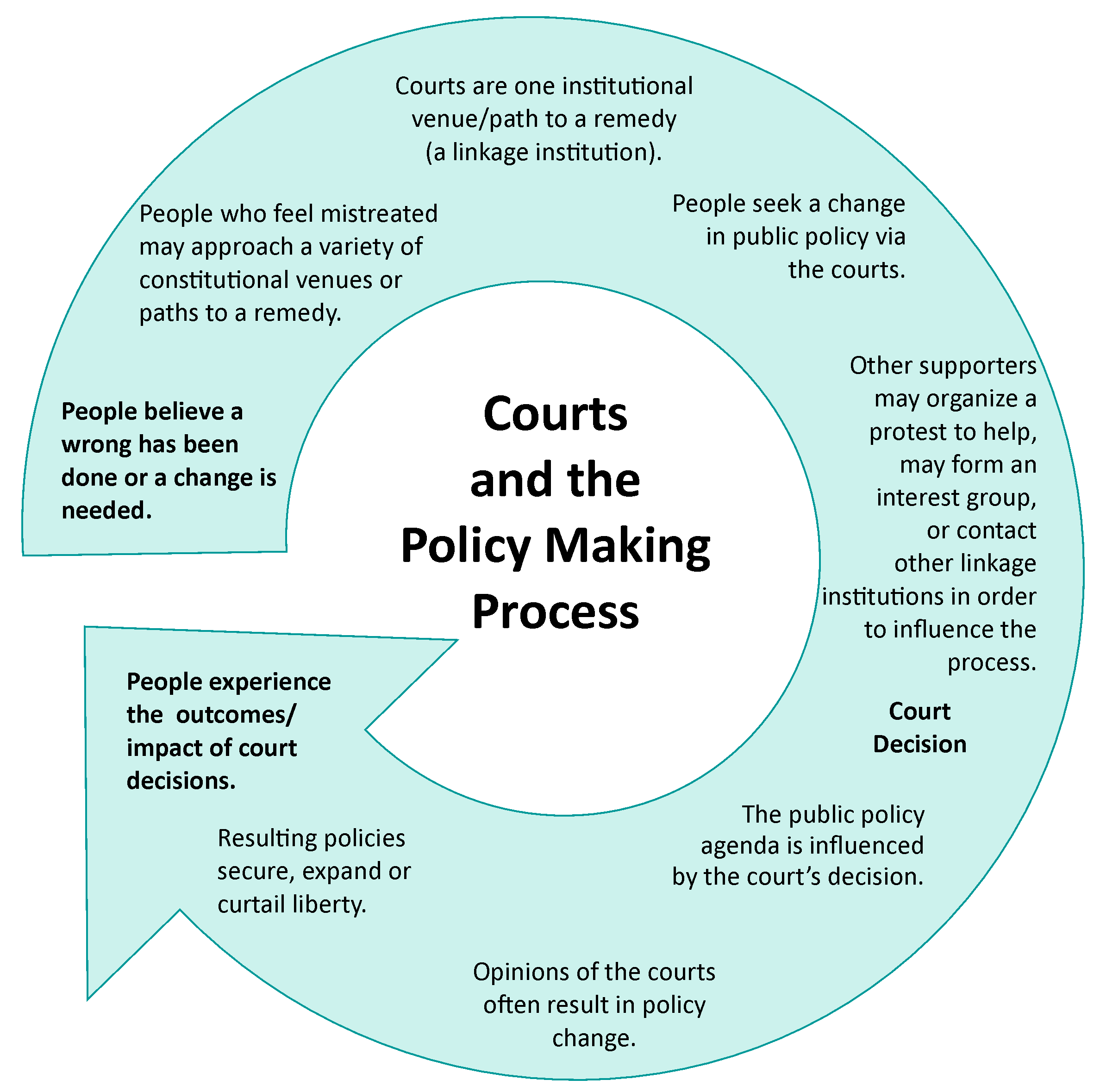 Court Definition