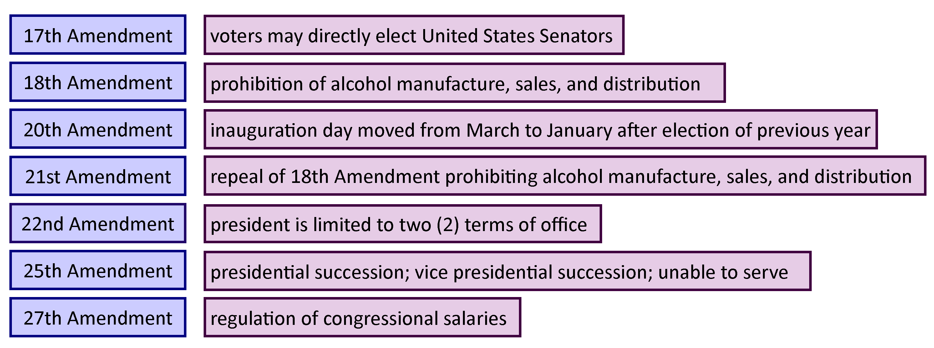 20Th Amendment Definition Examples And Forms