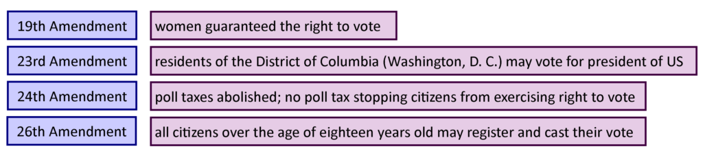 Constitutions and Contracts: Amending or Changing the Contract | United ...