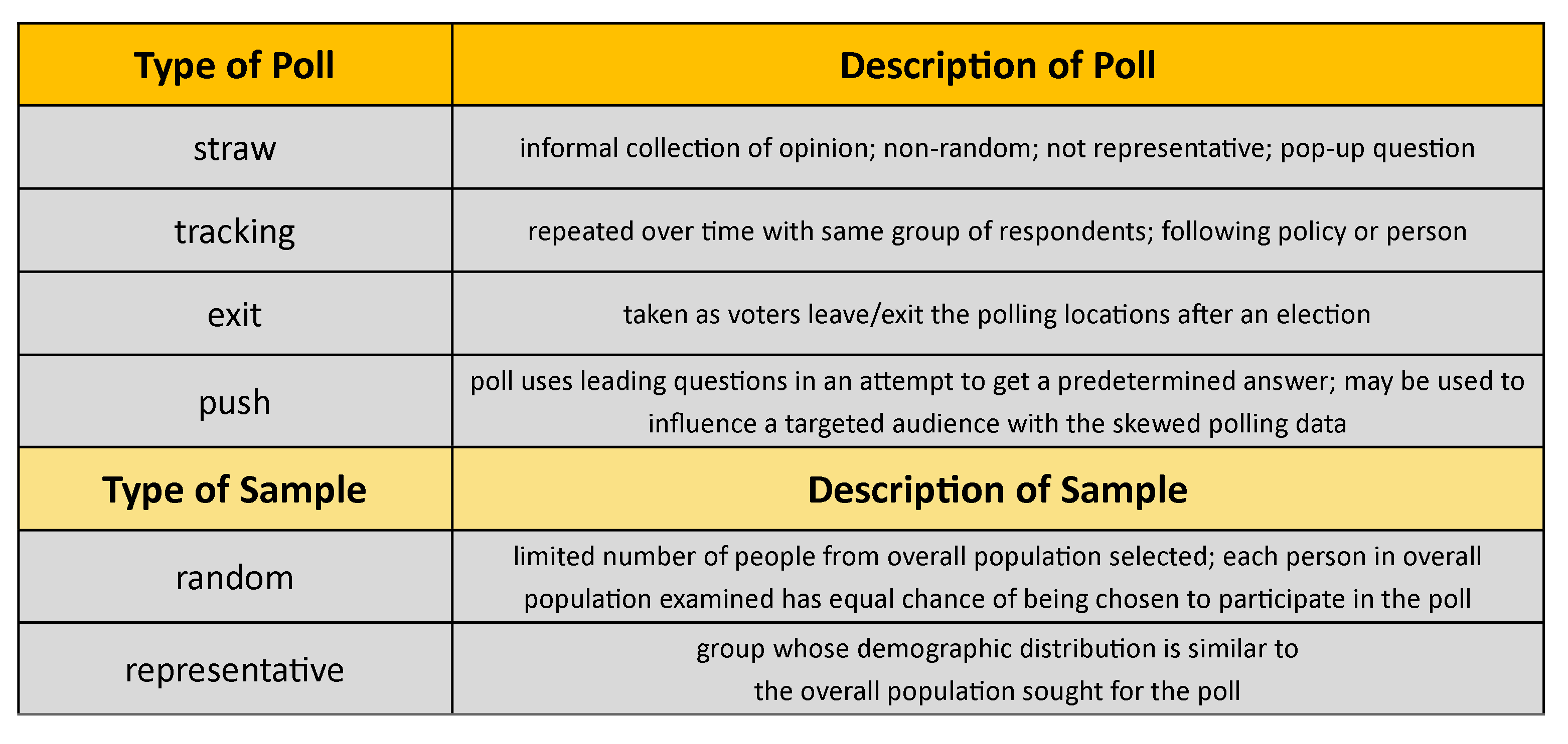 Public Opinion How Is It Measured United States Government