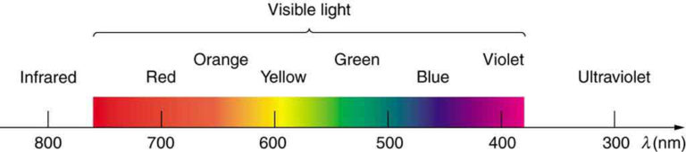 3.2 The Electromagnetic Spectrum | Analytical Methods in Geosciences