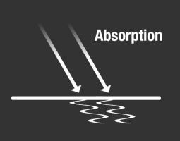 3.3 Wave Behavior | Analytical Methods in Geosciences