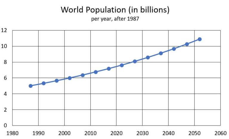 Modeling Basics | Mathematics for the Liberal Arts Corequisite