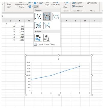 Modeling Linear Growth | Mathematics for the Liberal Arts Corequisite