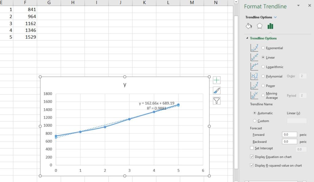 Modeling Linear Growth | Mathematics for the Liberal Arts Corequisite