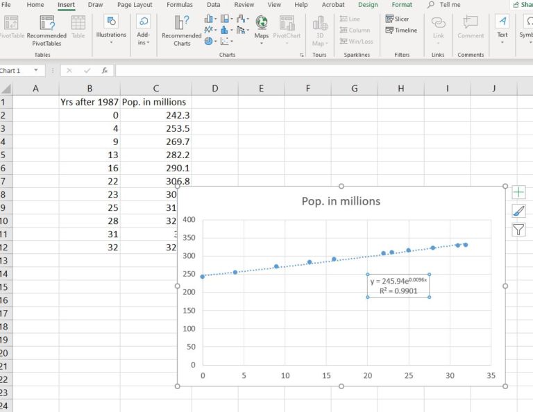 Modeling Exponential Growth | Mathematics for the Liberal Arts Corequisite