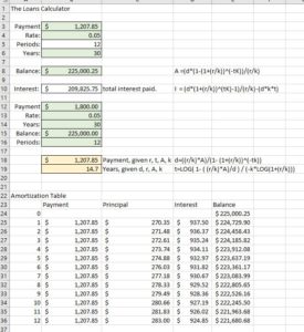 Loan Calculator: Borrowing Responsibly | Mathematics for the Liberal ...