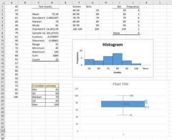 Data Exploration: Test Scores | Mathematics for the Liberal Arts ...