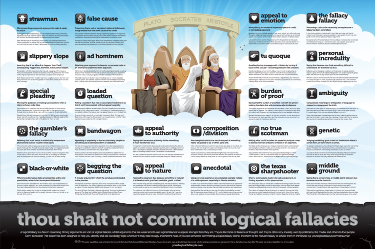 Thou Shalt Not Commit Logical Fallacies Poster | Principles of Public ... Thou Shalt Not Commit Logical Fallacies Poster | Principles of Public ...