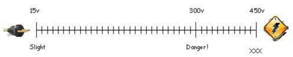 The Milgram Shock Experiment | College Reading and Writing