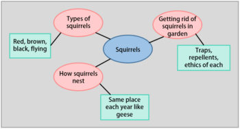 Prewriting Strategies | English Composition 1