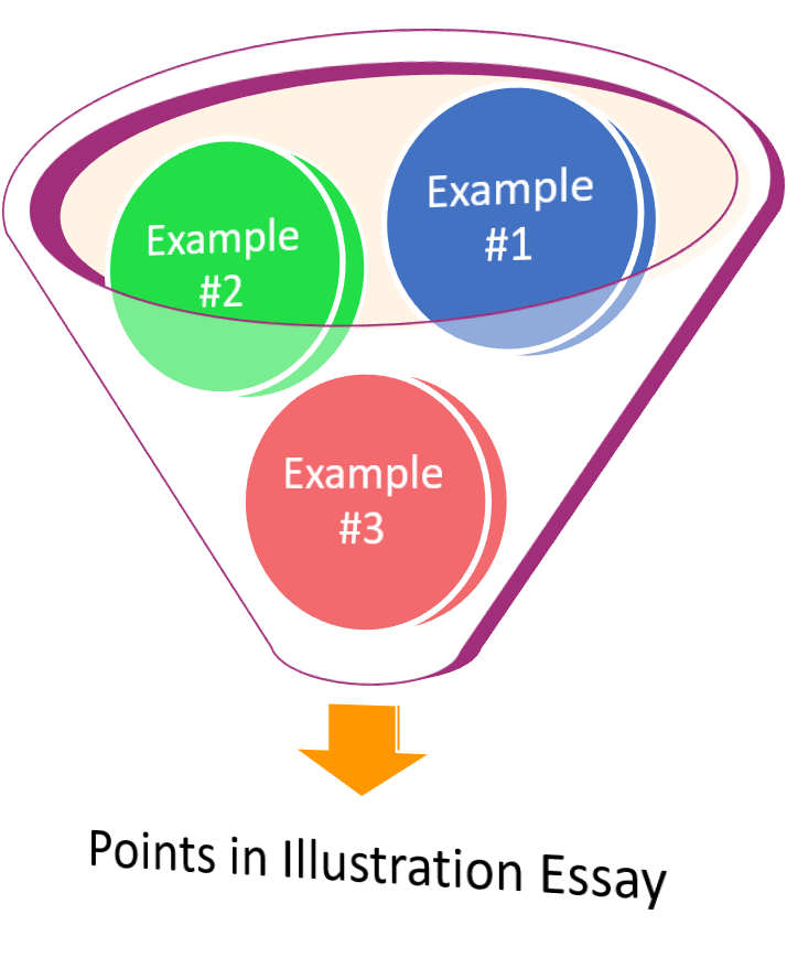 Illustration | English Composition 1