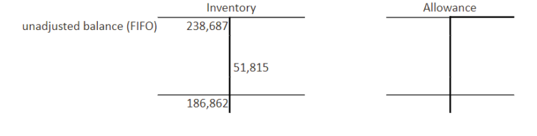 Adjusting Journal Entries for Net Realizable Value | Financial Accounting