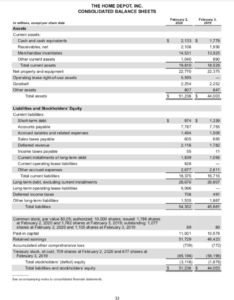 Classified Balance Sheet | Financial Accounting