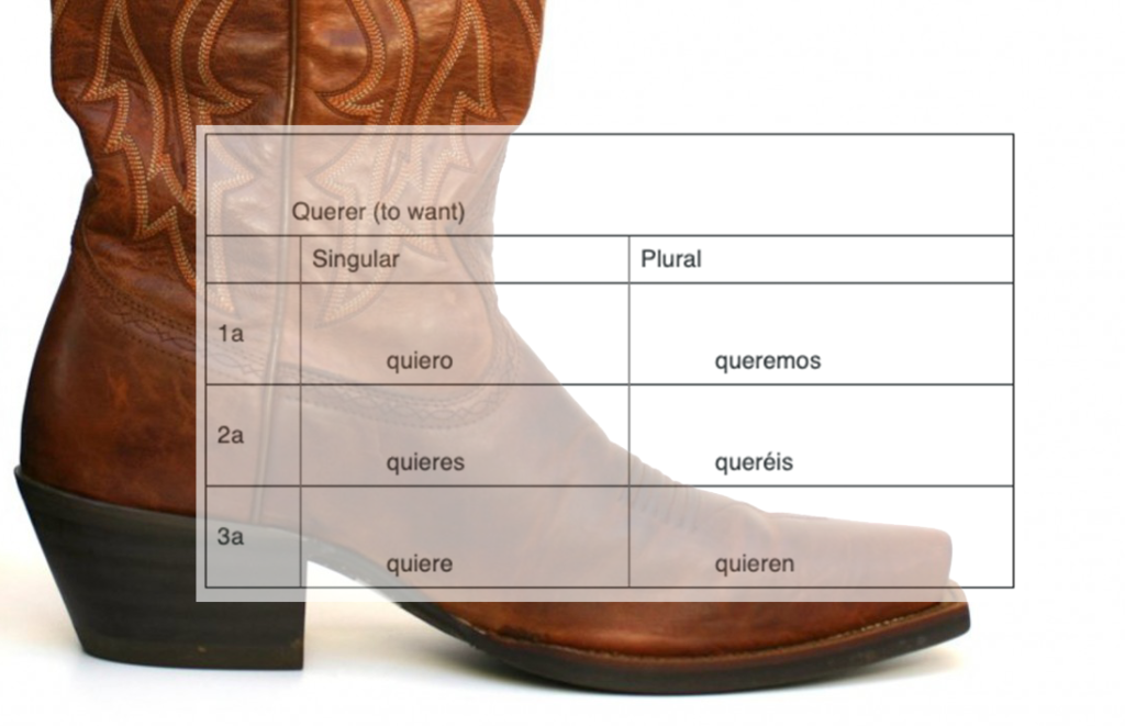 Introduction to ¿Prefieres patinar o esquiar? | Introductory Spanish I