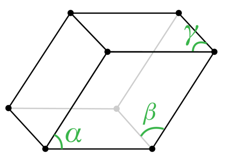 Crystal Systems | Chemistry for Non-Majors