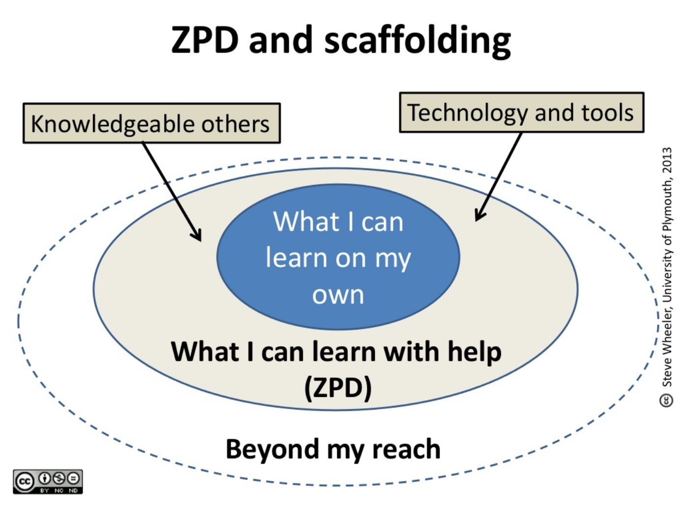 Social Constructivism Vygotsky s Theory Educational Psychology