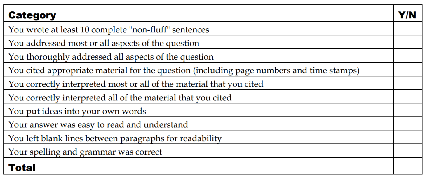 Teacher-Made Assessments | Educational Psychology