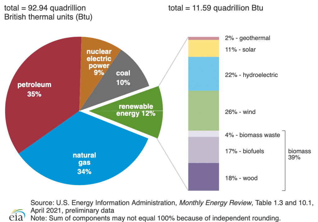 Chapter 18 ~ Non-Renewable Resources and Sources of Energy | Humans and ...