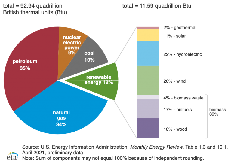 Chapter 18 ~ Non-Renewable Resources and Sources of Energy | Humans and ...