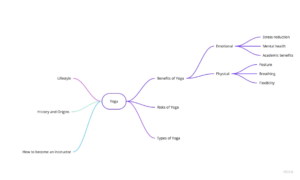 Narrowing Your Topic | Public Speaking