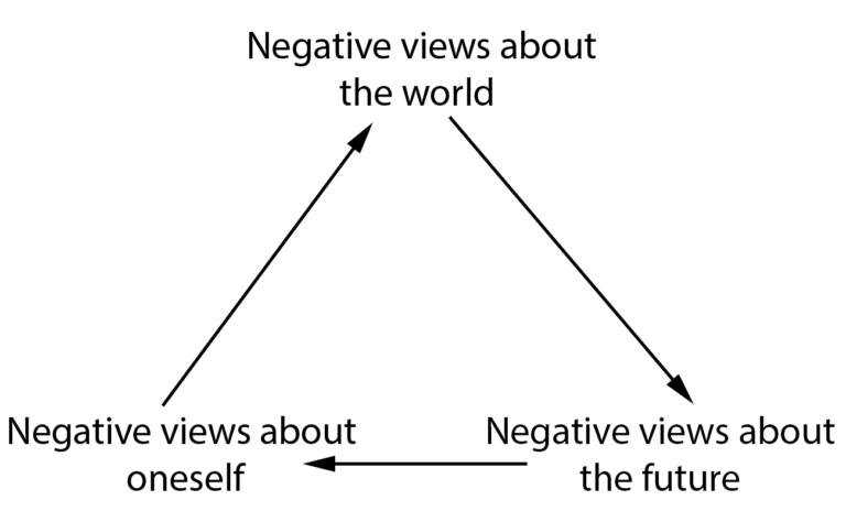 The Cognitive Model | Abnormal Psychology