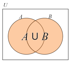 4.5 Set Theory Basics | Mathematics for the Liberal Arts Corequisite