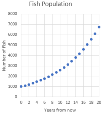 Mathematics for the Liberal Arts Corequisite