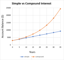 Mathematics for the Liberal Arts Corequisite