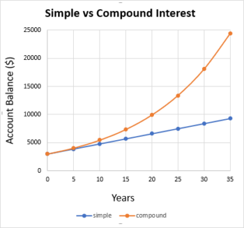 Mathematics for the Liberal Arts Corequisite