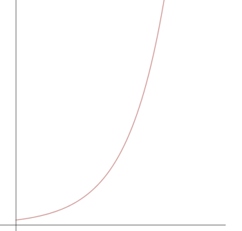 2.4 Putting It Together: Growth Models | Mathematics for the Liberal ...