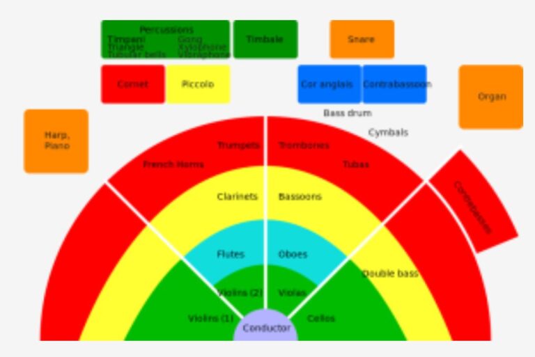 Importance & Types of Visuals | Technical Writing