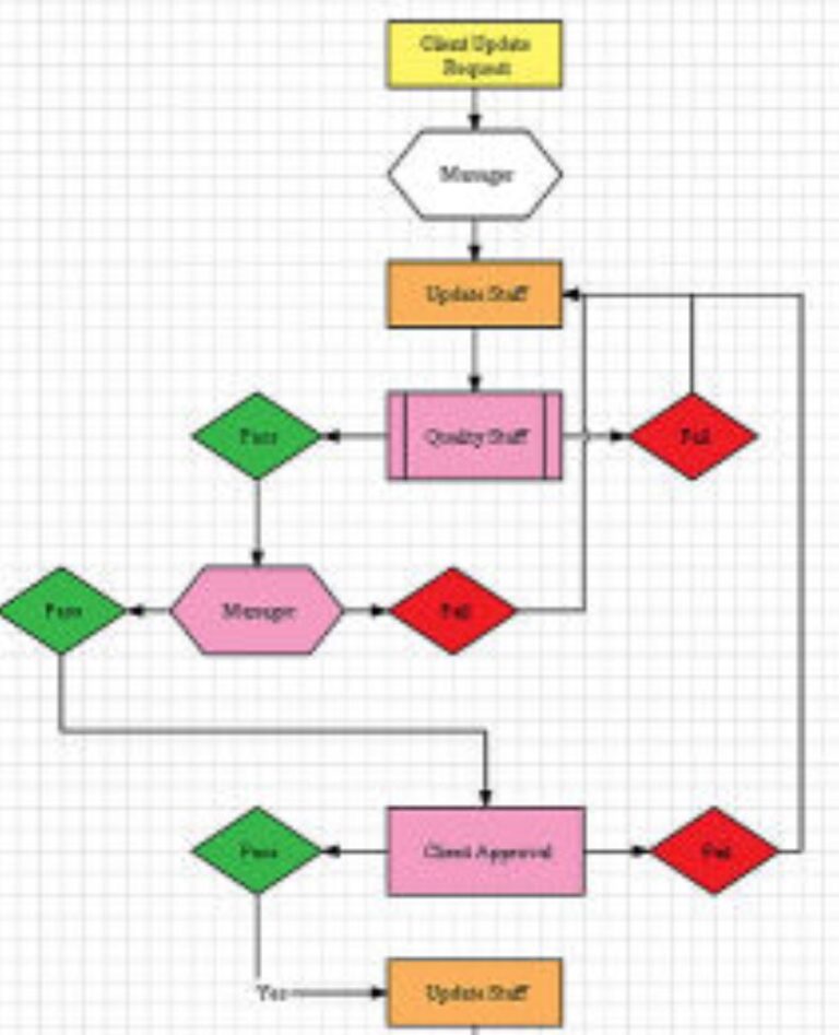 Importance & Types of Visuals | Technical Writing
