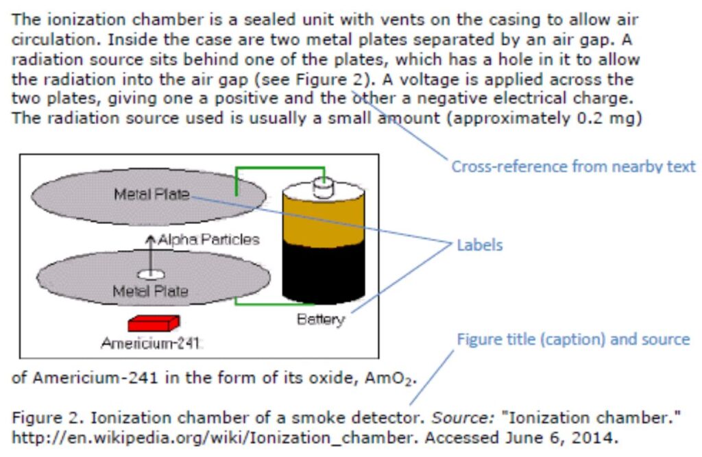 Figures | Technical Writing
