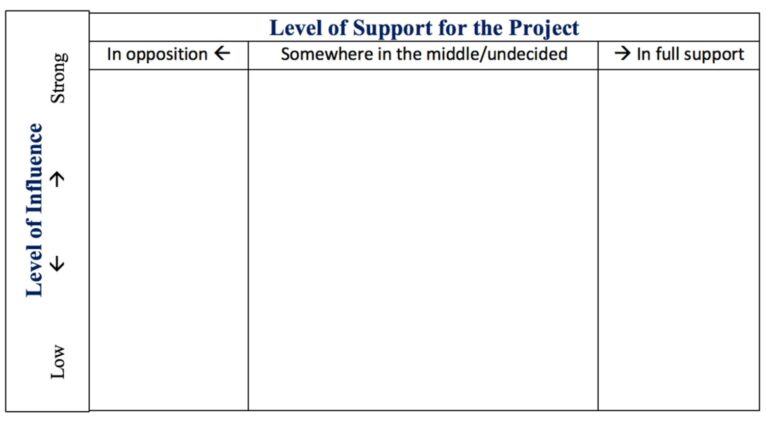 Researching Primary Sources | Technical Writing
