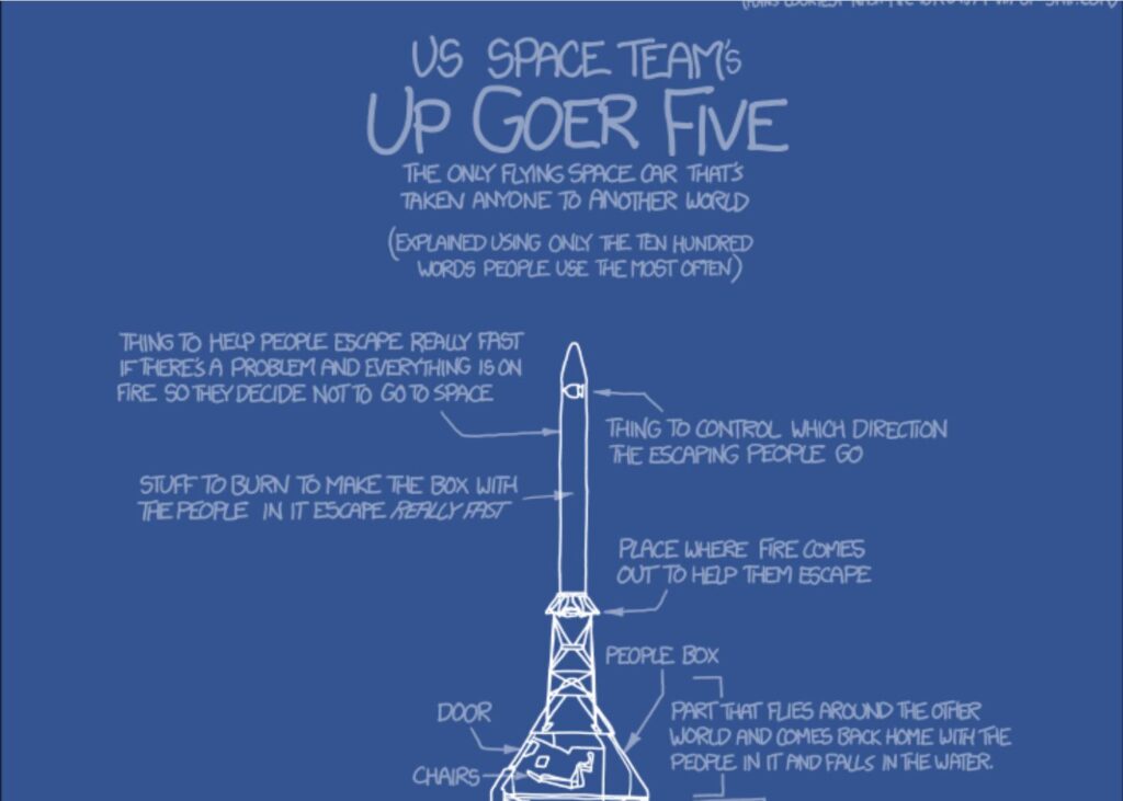 Descriptions | Technical Writing