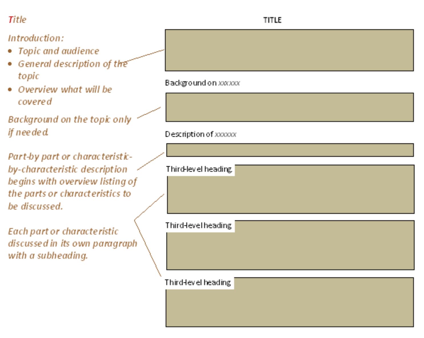 Descriptions | Technical Writing