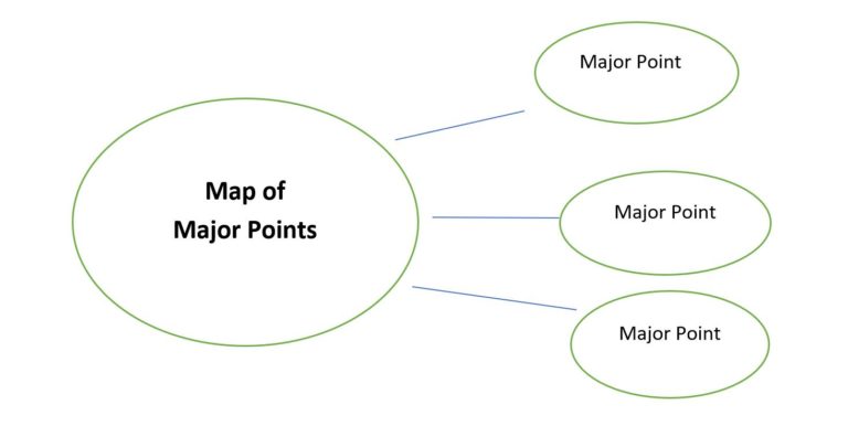 Sort & Order Information | Technical Writing