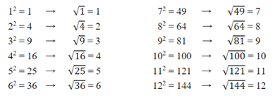 7.1: Introduction to Radicals | Elementary Algebra