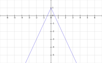 8.5: Graphing Basic Absolute Value and Quadratic Functions | Elementary ...