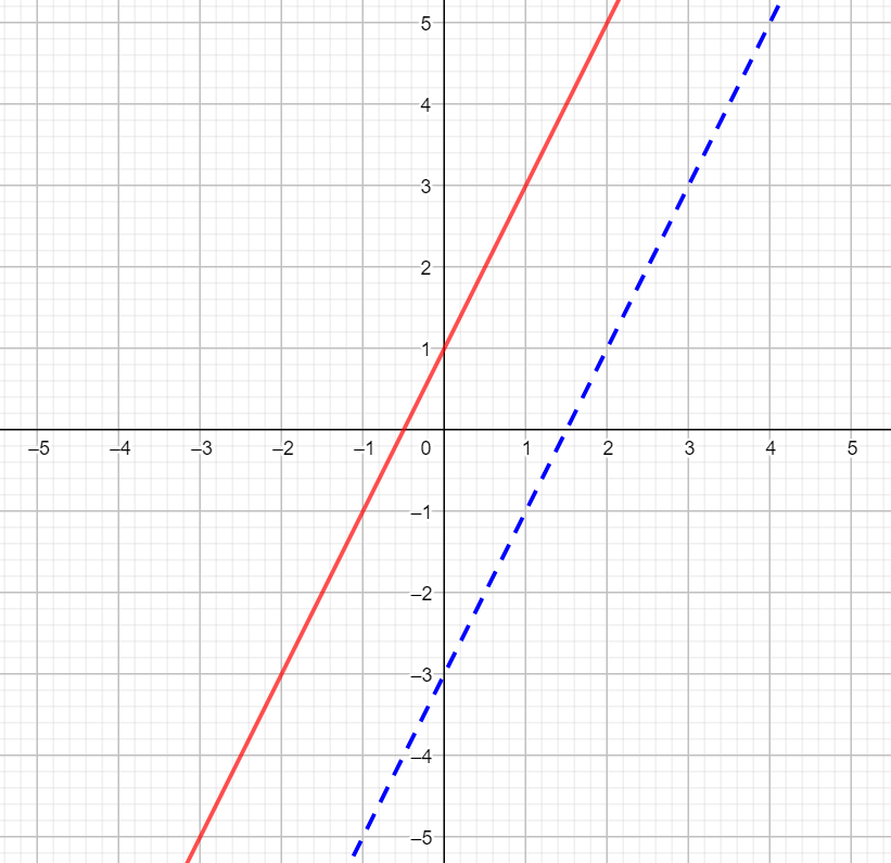 4.5: Systems of Linear Inequalities | Elementary Algebra
