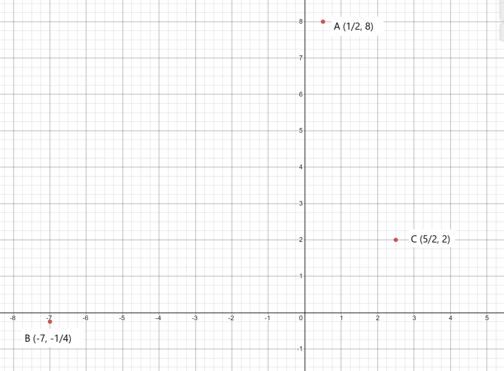 3.1: Cartesian Coordinate System and Ordered Pairs | Elementary Algebra