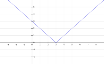8.5: Graphing Basic Absolute Value and Quadratic Functions | Elementary ...